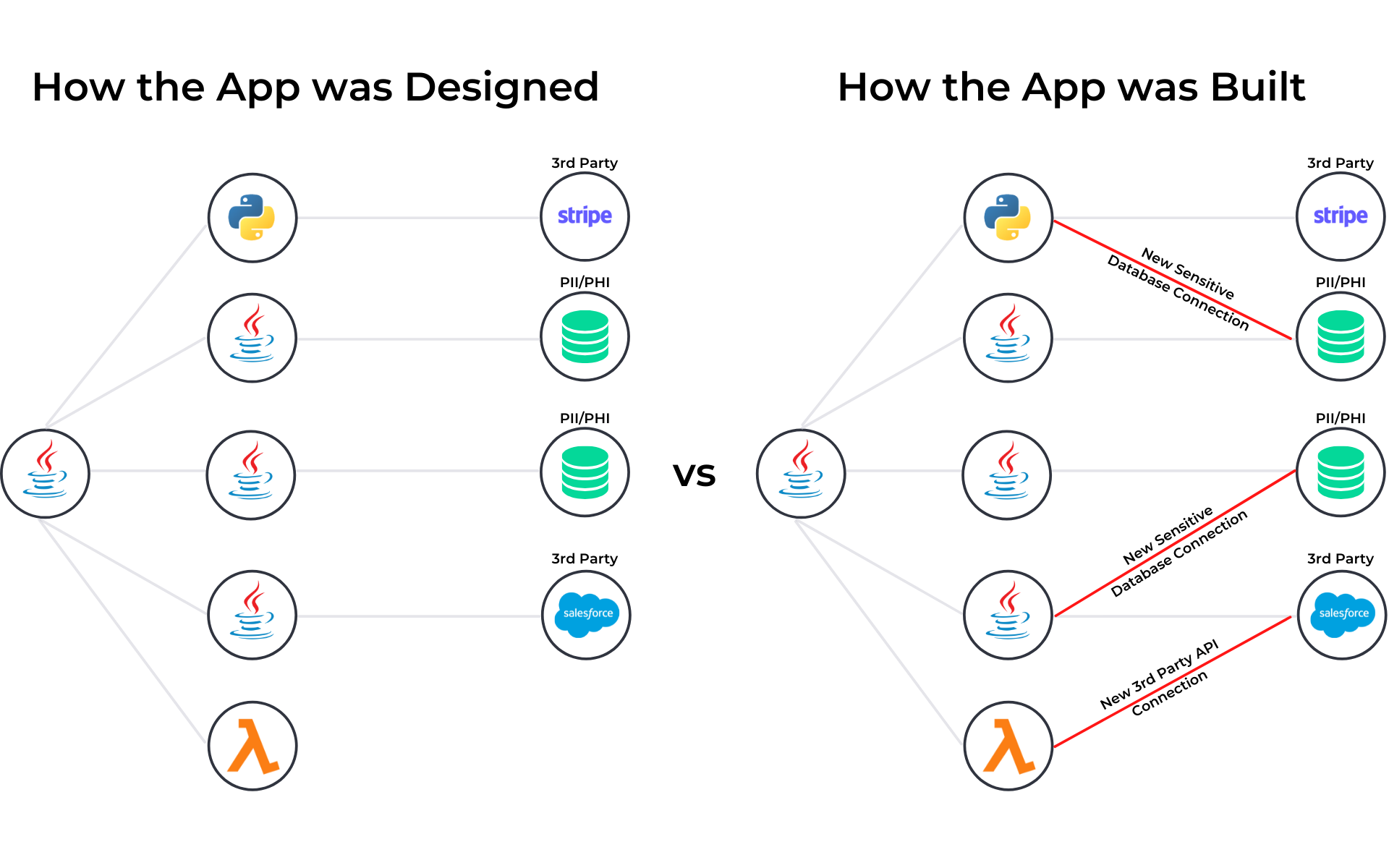 Visualize Sensitive Data Flows to Improve Data Privacy | Bionic