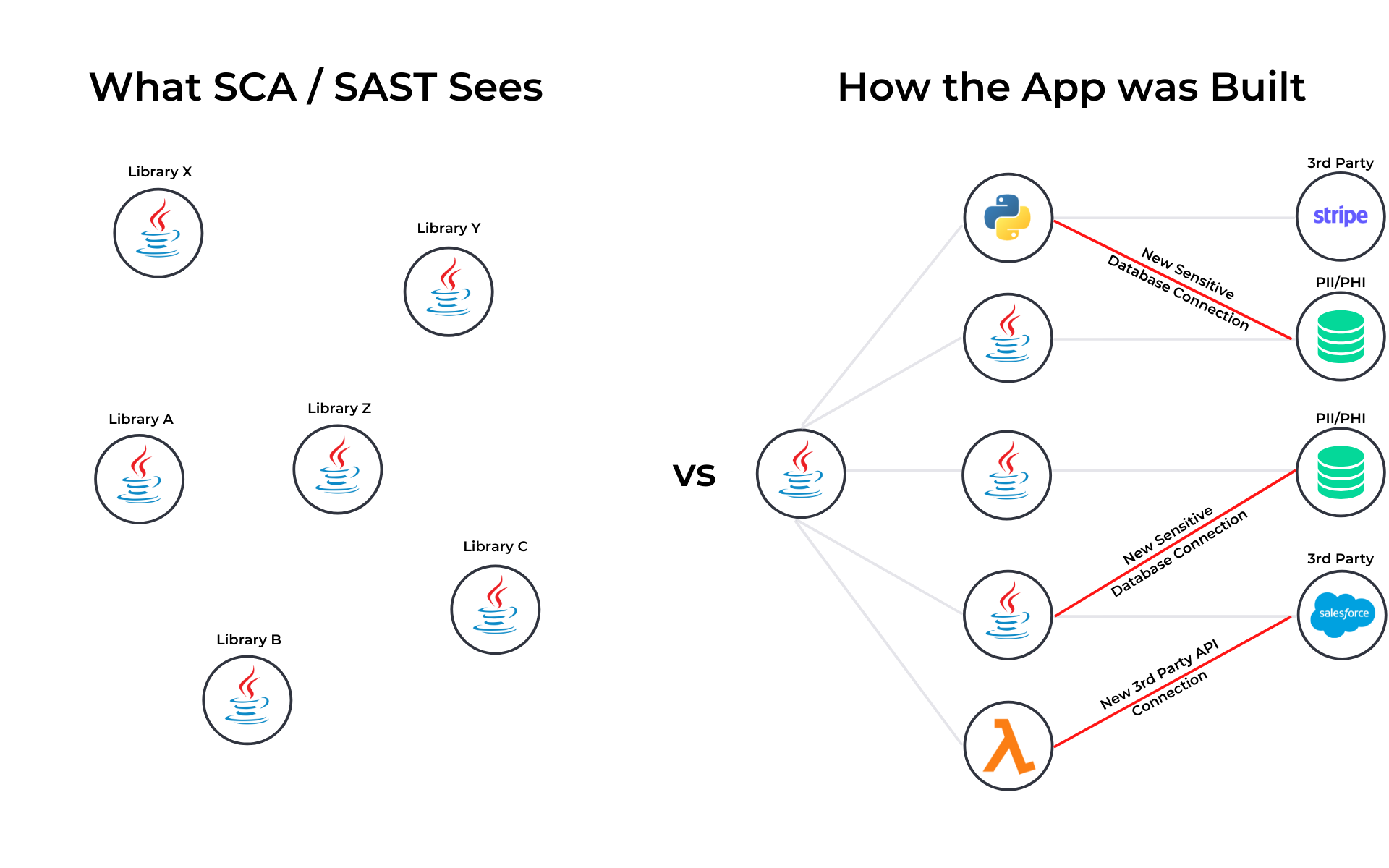 Visualize And Eliminate Code Vulnerabilities Bionic